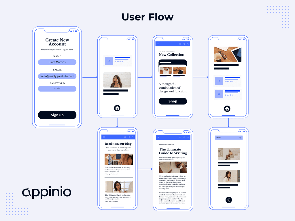 What is UX Research? Methods, Process, Tools, Examples | Appinio Blog
